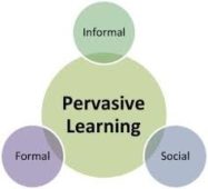 ما هو التعلم واسع الانتشار Pervasive Learning ؟ - تعليم جديد
